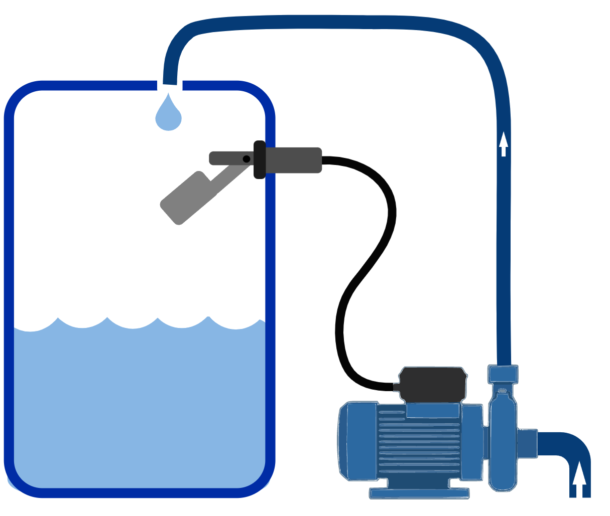 Remote-Float – Wireless level control, Done right!